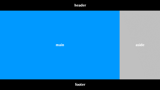 無料HTML入門サイト｜勉強法や書き方の基本を独学で！習得時間は1日 | STALDIA（スタルディア）
