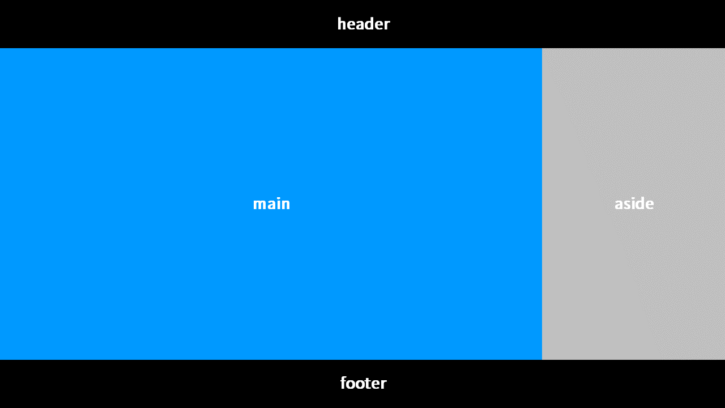 無料HTML入門サイト｜勉強法や書き方の基本を独学で！習得時間は1日 | STALDIA（スタルディア）
