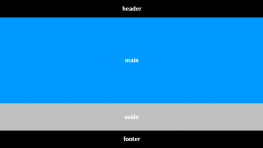 無料HTML入門サイト｜勉強法や書き方の基本を独学で！習得時間は1日 | STALDIA（スタルディア）