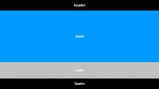 無料HTML入門サイト｜勉強法や書き方の基本を独学で！習得時間は1日 | STALDIA（スタルディア）