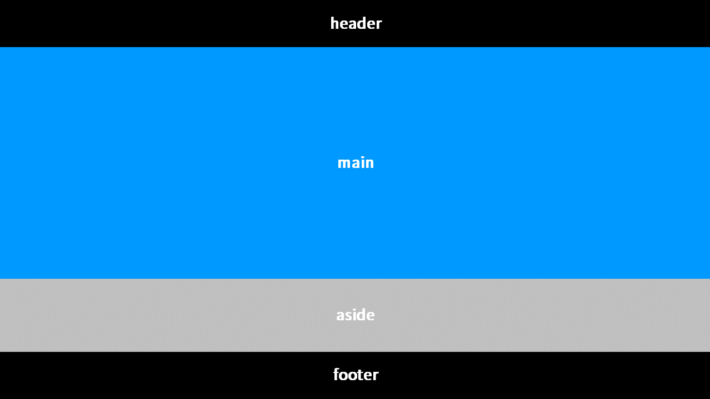 無料HTML入門サイト｜勉強法や書き方の基本を独学で！習得時間は1日 | STALDIA（スタルディア）